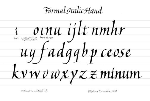 Hand-Lettering Tips: How to Learn Calligraphy Fast