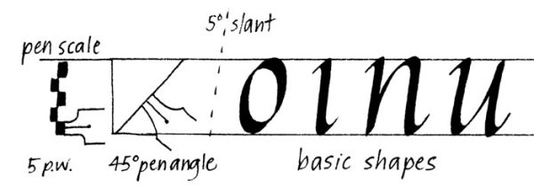 Hand-Lettering Tips: How to Learn Calligraphy Fast