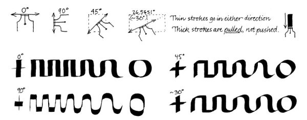 Hand-Lettering Tips: How to Learn Calligraphy Fast