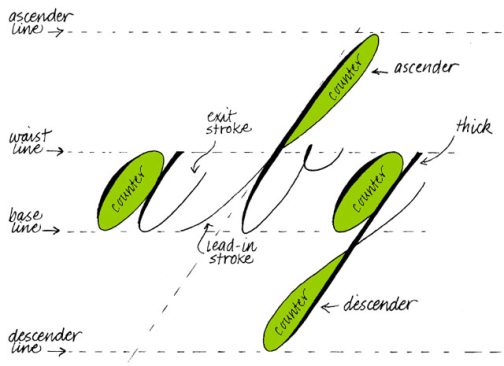 Hand-Lettering Tips: How to Learn Calligraphy Fast