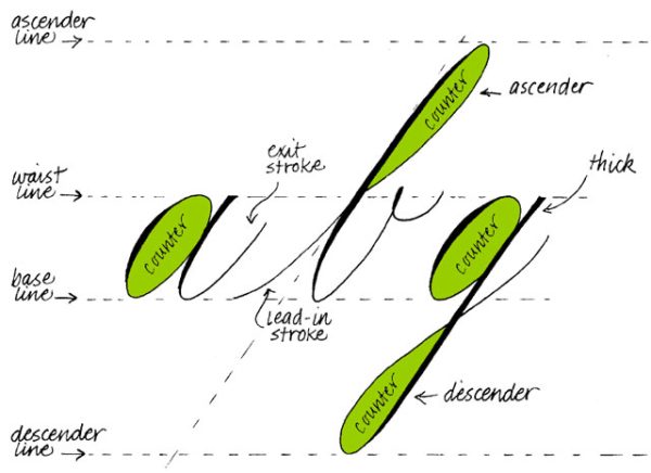 Hand-Lettering Tips: How to Learn Calligraphy Fast